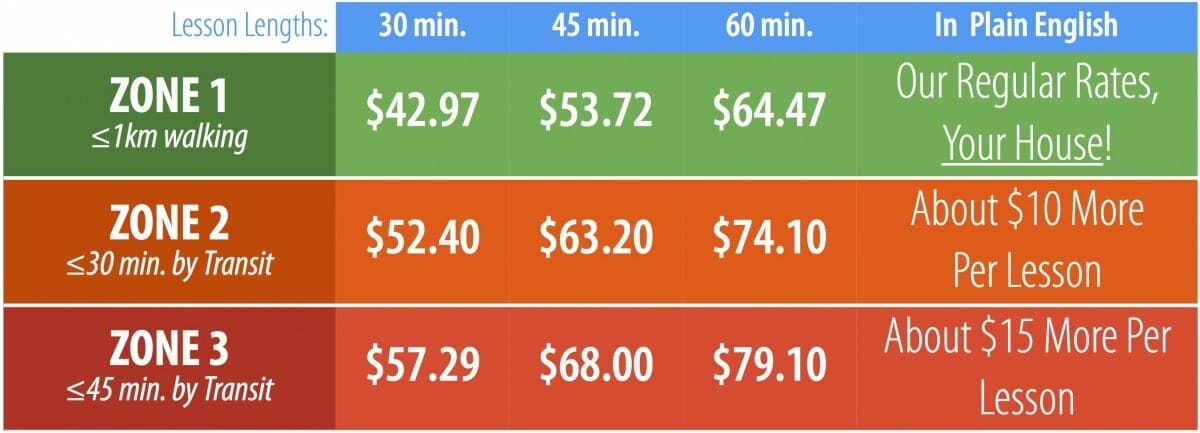 TORONTO IN-HOME MUSIC LESSONS - ABC @Home: Yours!